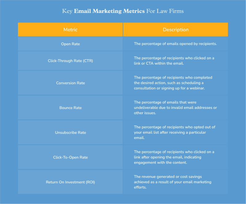 Mastering Email Marketing for Lawyers: Comprehensive Guide