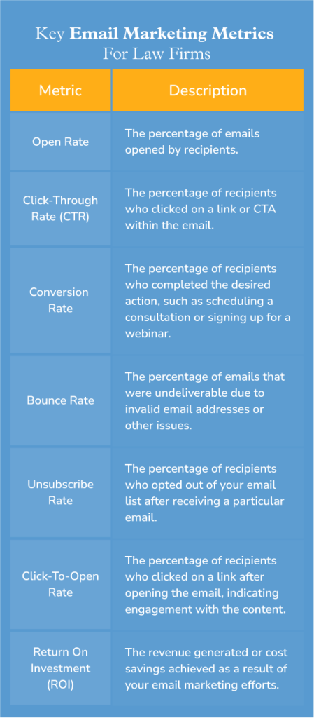 Mastering Email Marketing for Lawyers: Comprehensive Guide