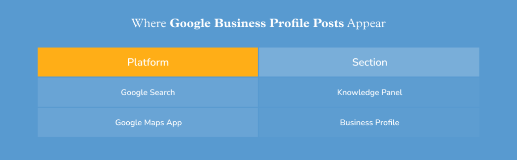Google my business post optimization: 10 tips for optimising