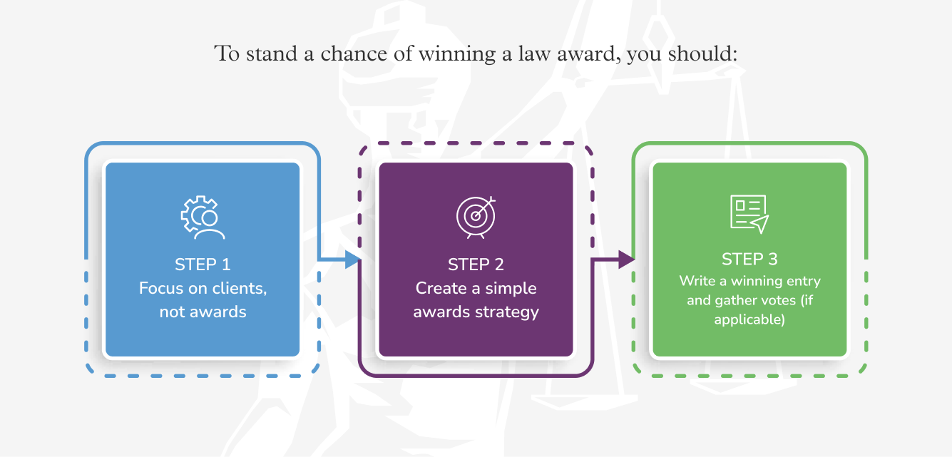Lawyer Awards: Your Complete Guide | dNOVO Group