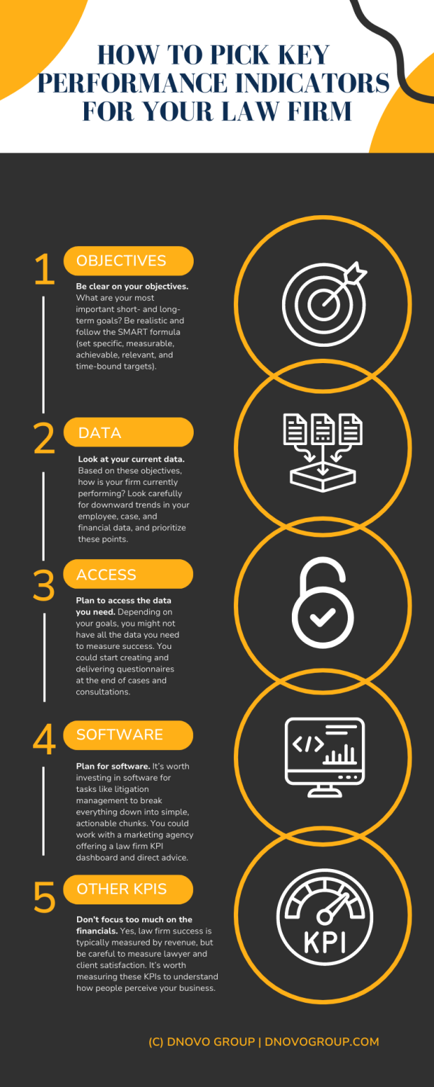 Law Firm KPIs: 29 Metrics To Track Success | dNOVO Group