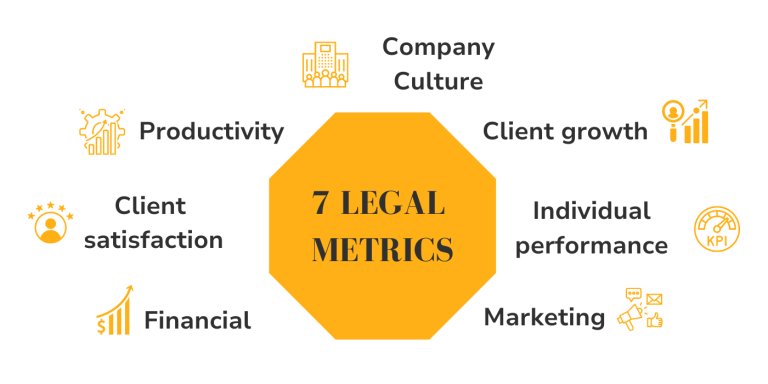 Law Firm KPIs: 29 Metrics To Track Success | dNOVO Group