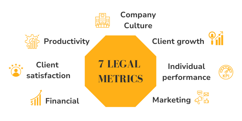 Law Firm KPIs: 29 Metrics To Track Success | dNOVO Group