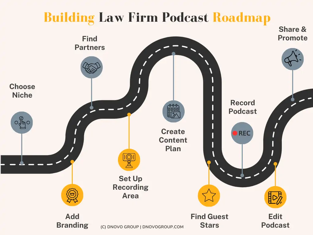 The 13 Best Legal Podcasts To Start Your Own | dNOVO Group